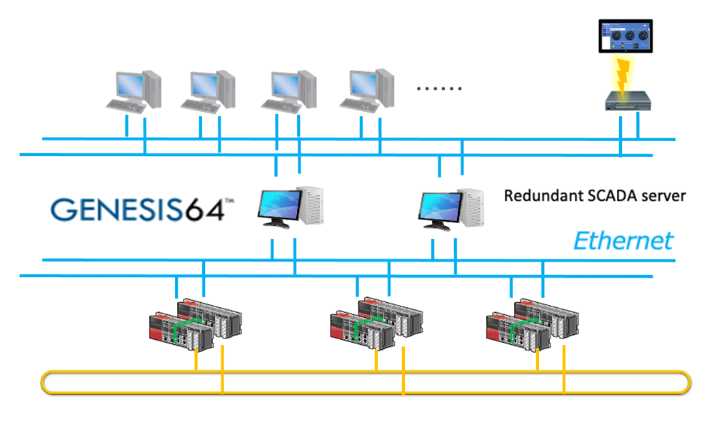 MONITORING & CONTROL | Data Center Solutions | MITSUBISHI ELECTRIC INDIA
