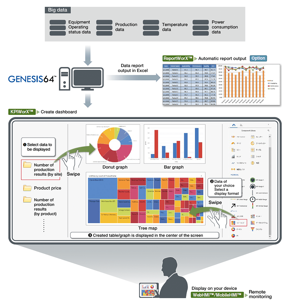 MONITORING & CONTROL | Data Center Solutions | MITSUBISHI ELECTRIC INDIA